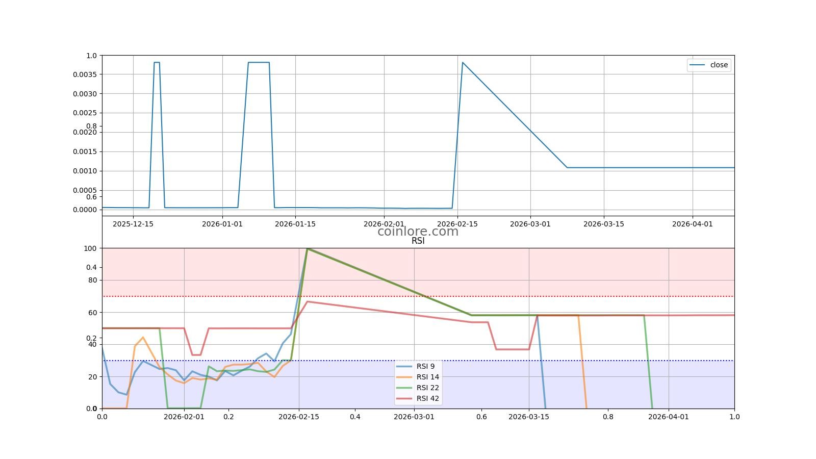 Mogul Productions RSI indicator