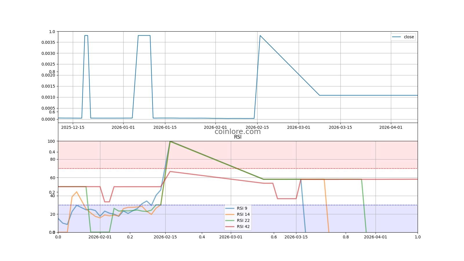 Mogul Productions RSI indicator