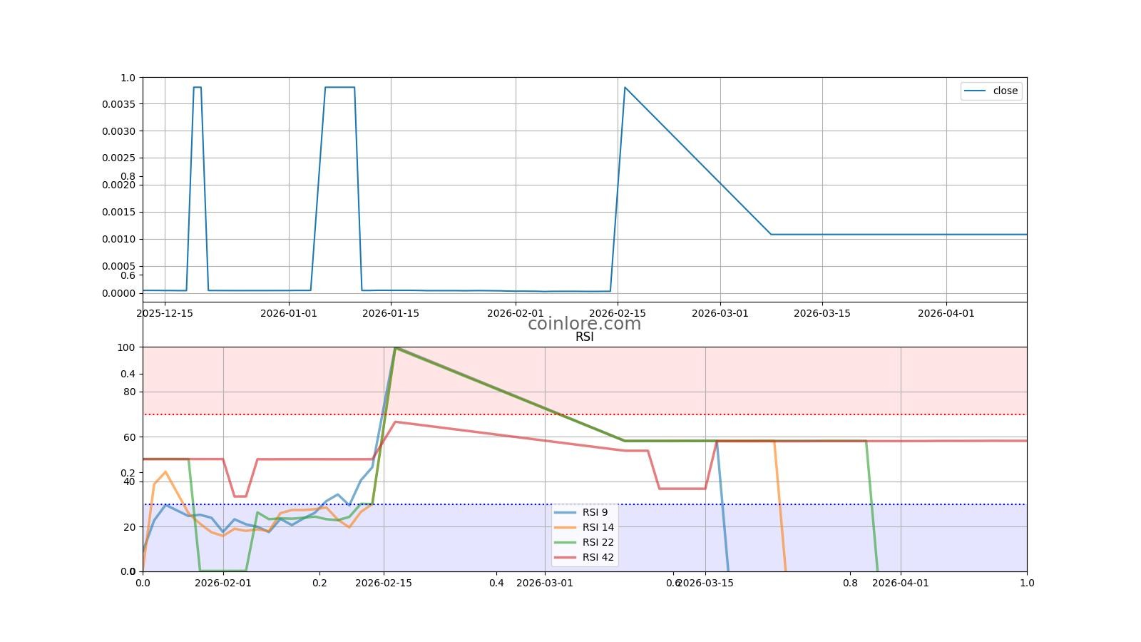 Mogul Productions RSI indicator