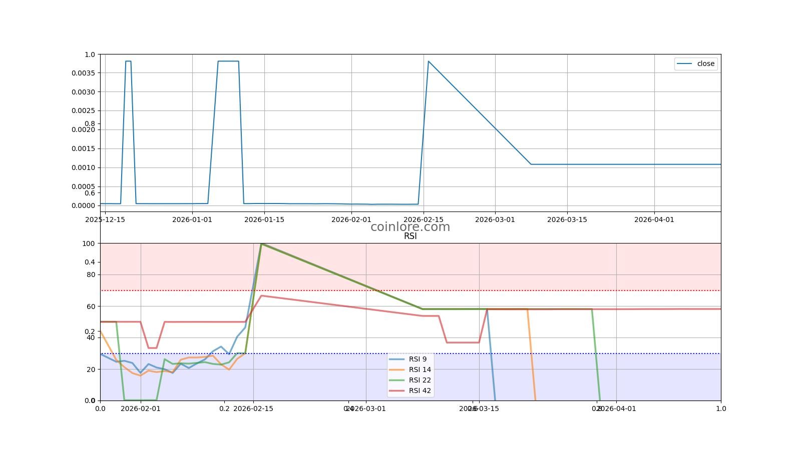 Mogul Productions RSI indicator