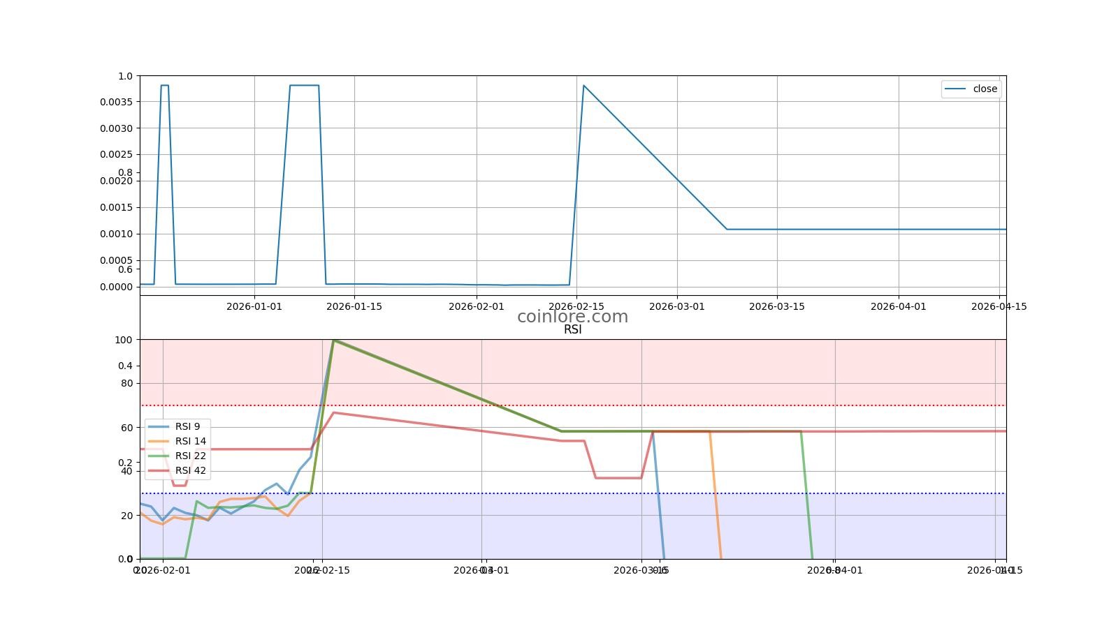 Mogul Productions RSI indicator