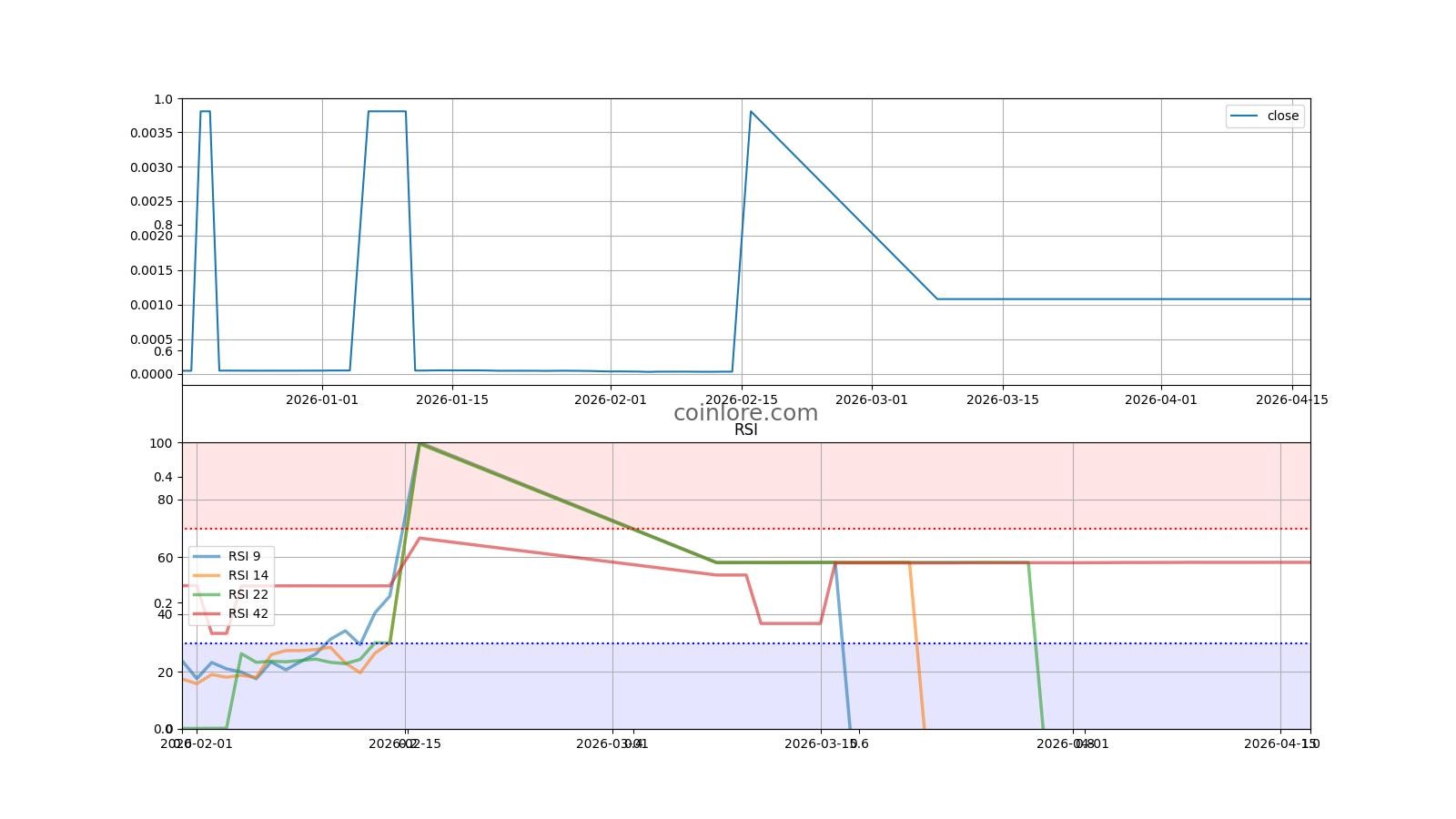 Mogul Productions RSI indicator