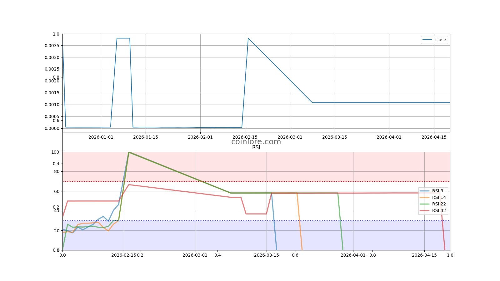 Mogul Productions RSI indicator