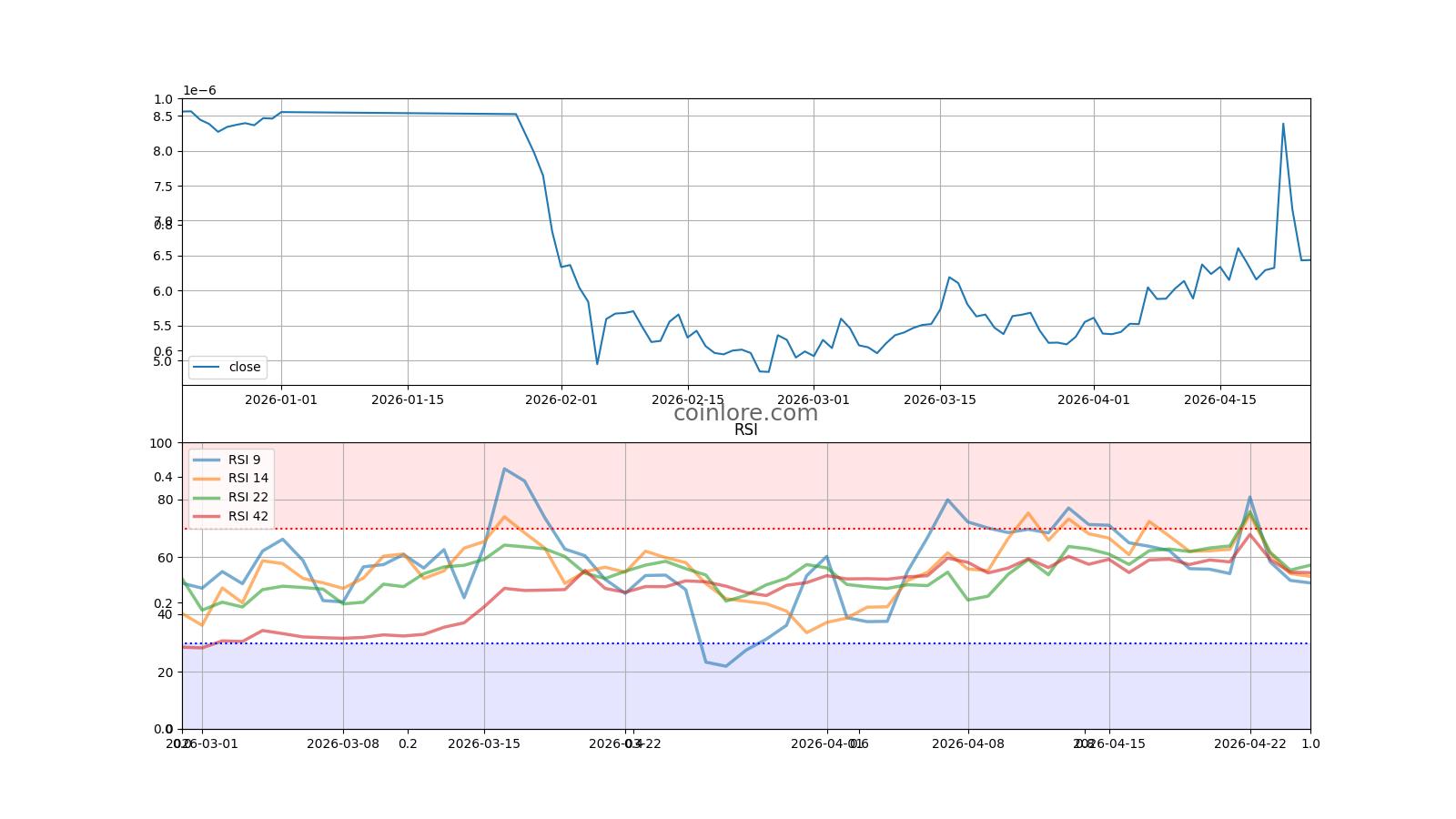 Mogutou RSI indicator