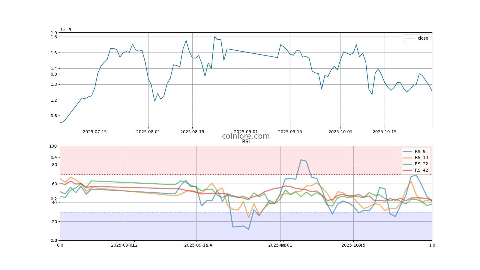 Mogutou RSI indicator