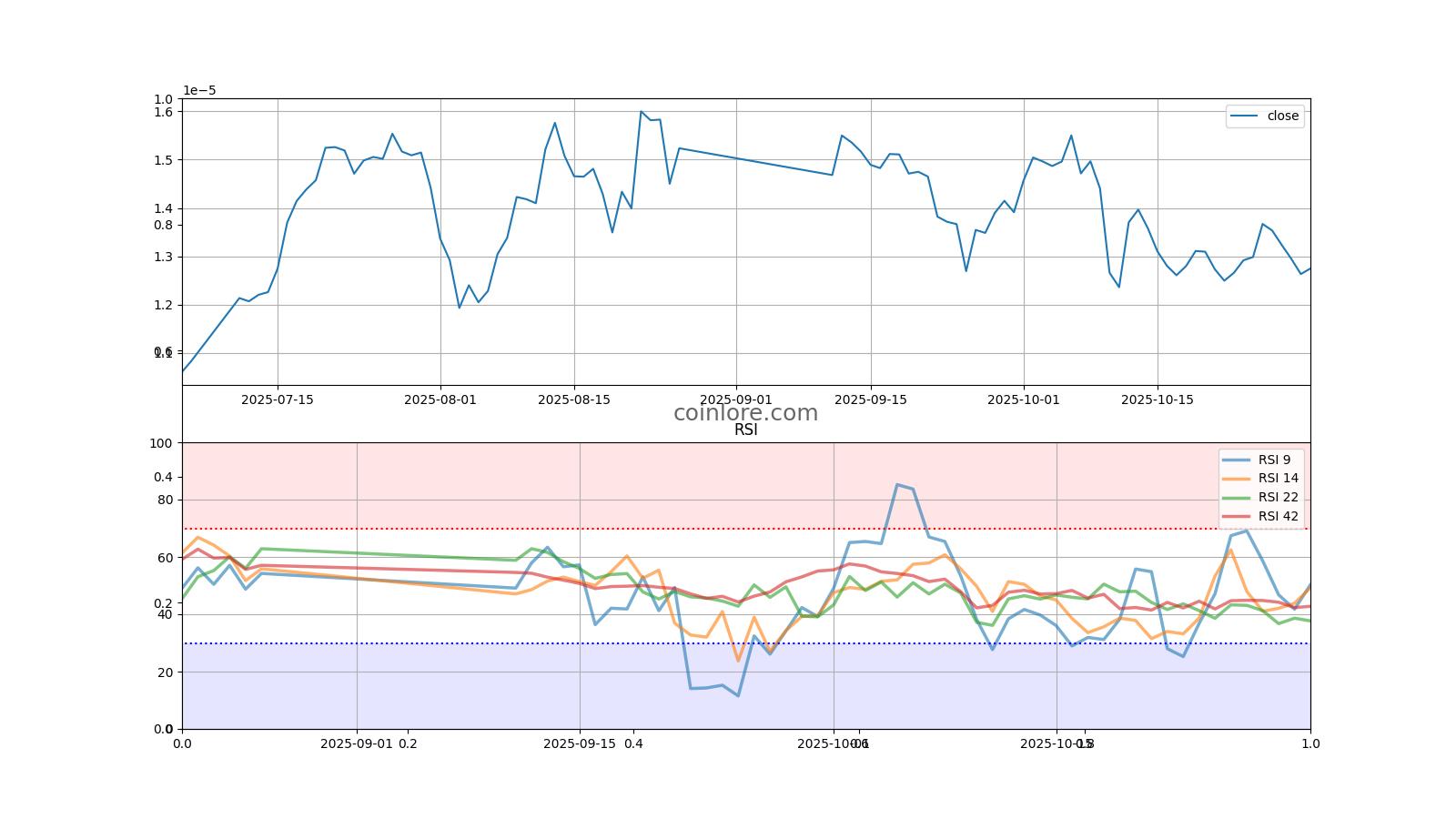 Mogutou RSI indicator
