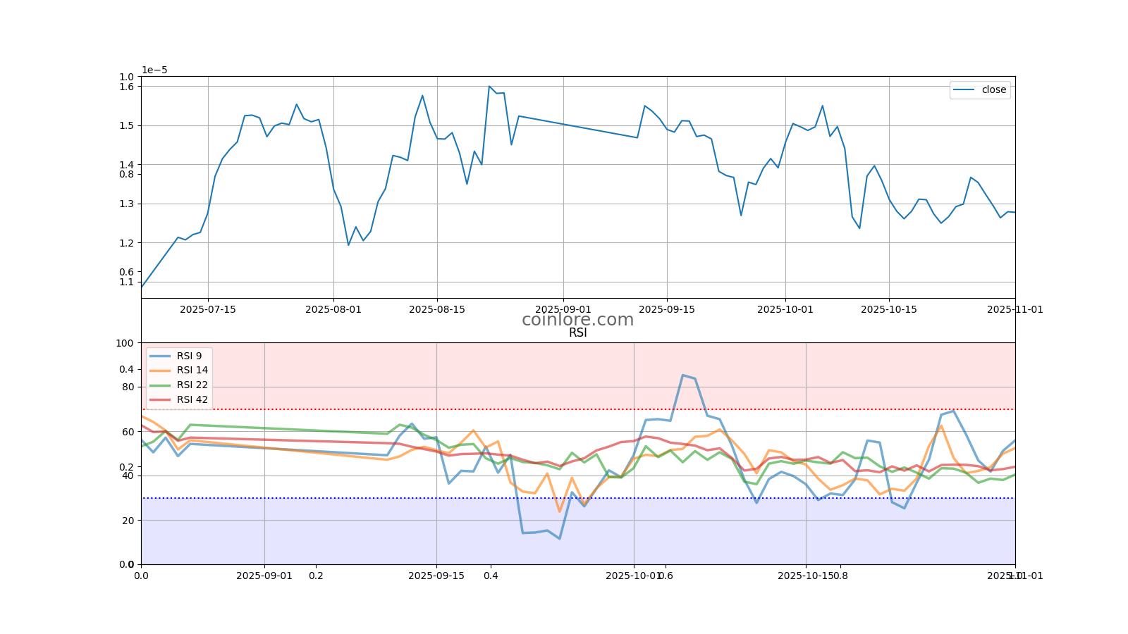 Mogutou RSI indicator