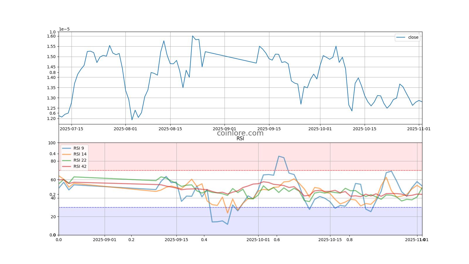 Mogutou RSI indicator