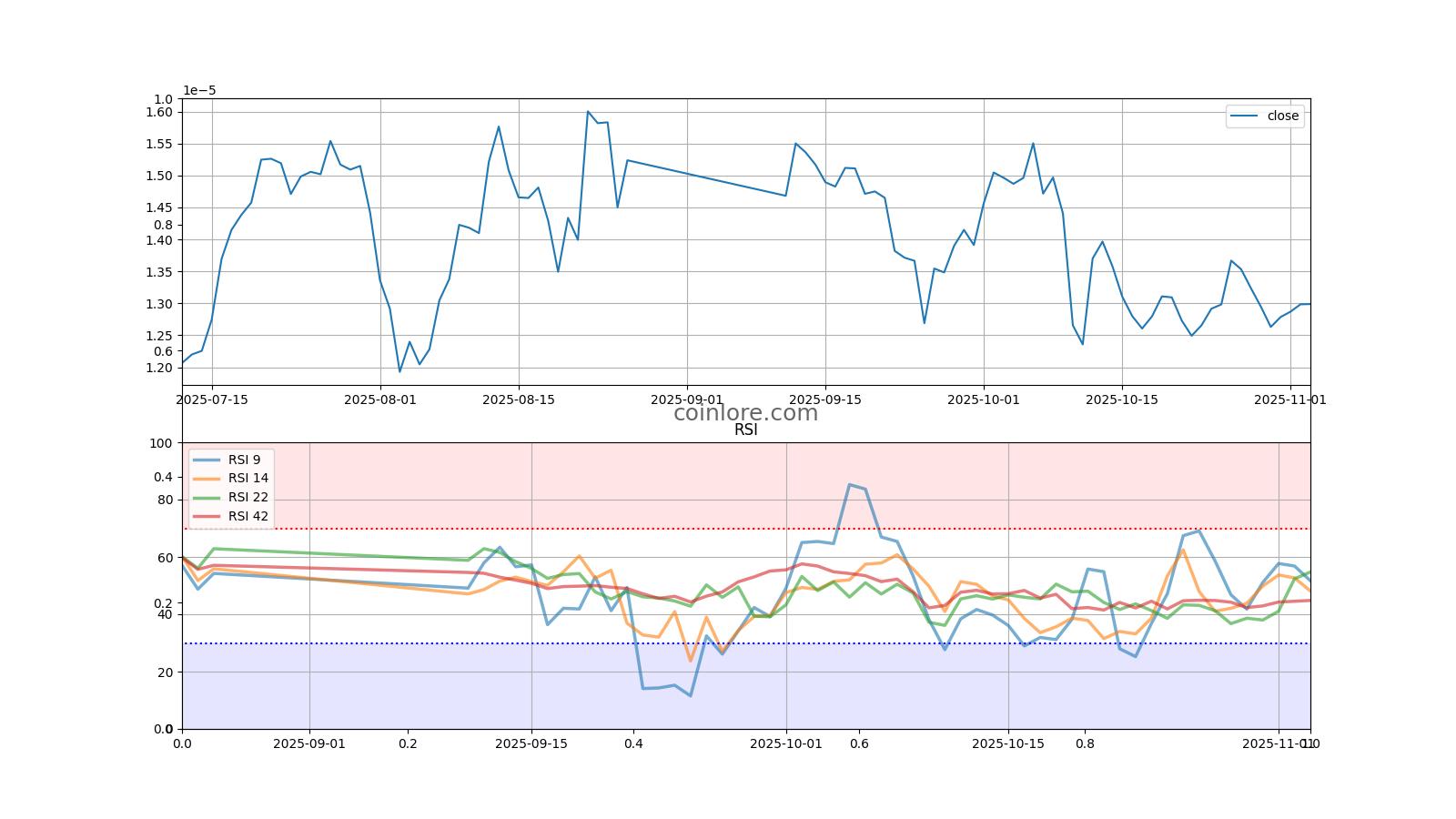 Mogutou RSI indicator