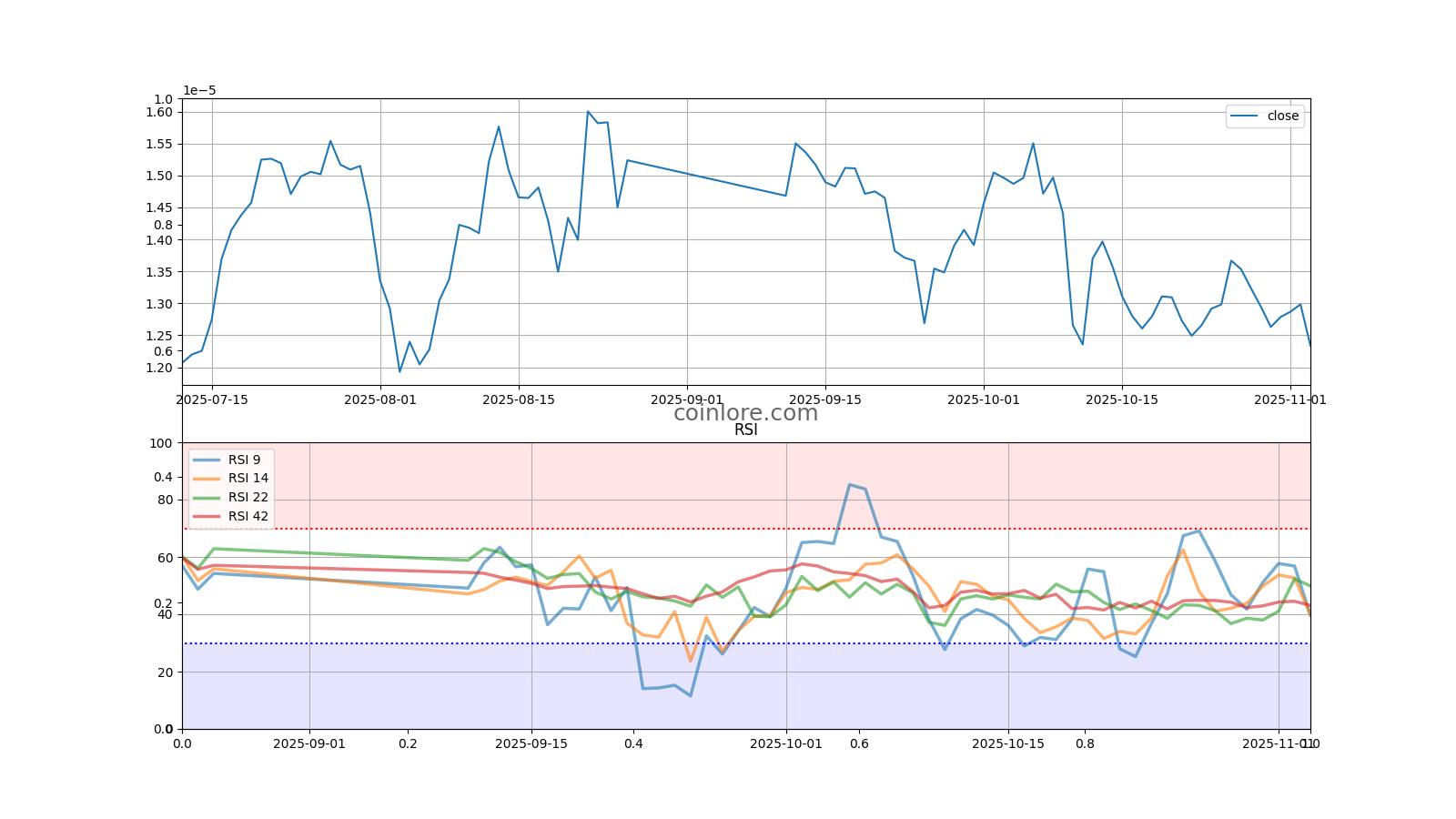 Mogutou RSI indicator