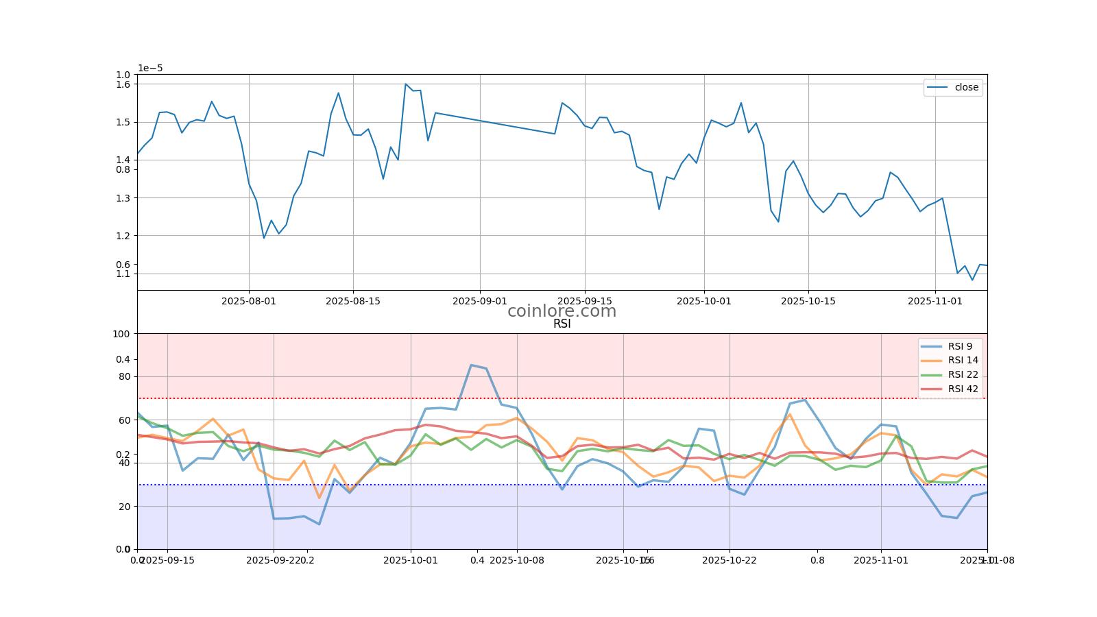 Mogutou RSI indicator