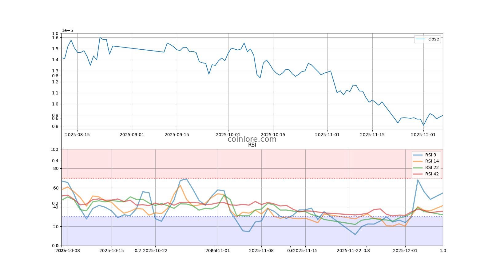 Mogutou RSI indicator