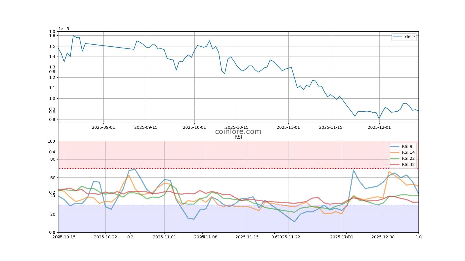 Mogutou RSI indicator