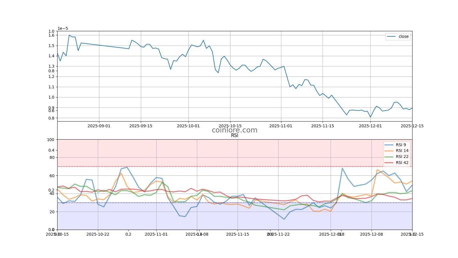 Mogutou RSI indicator