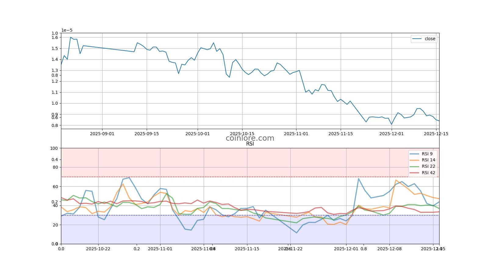 Mogutou RSI indicator