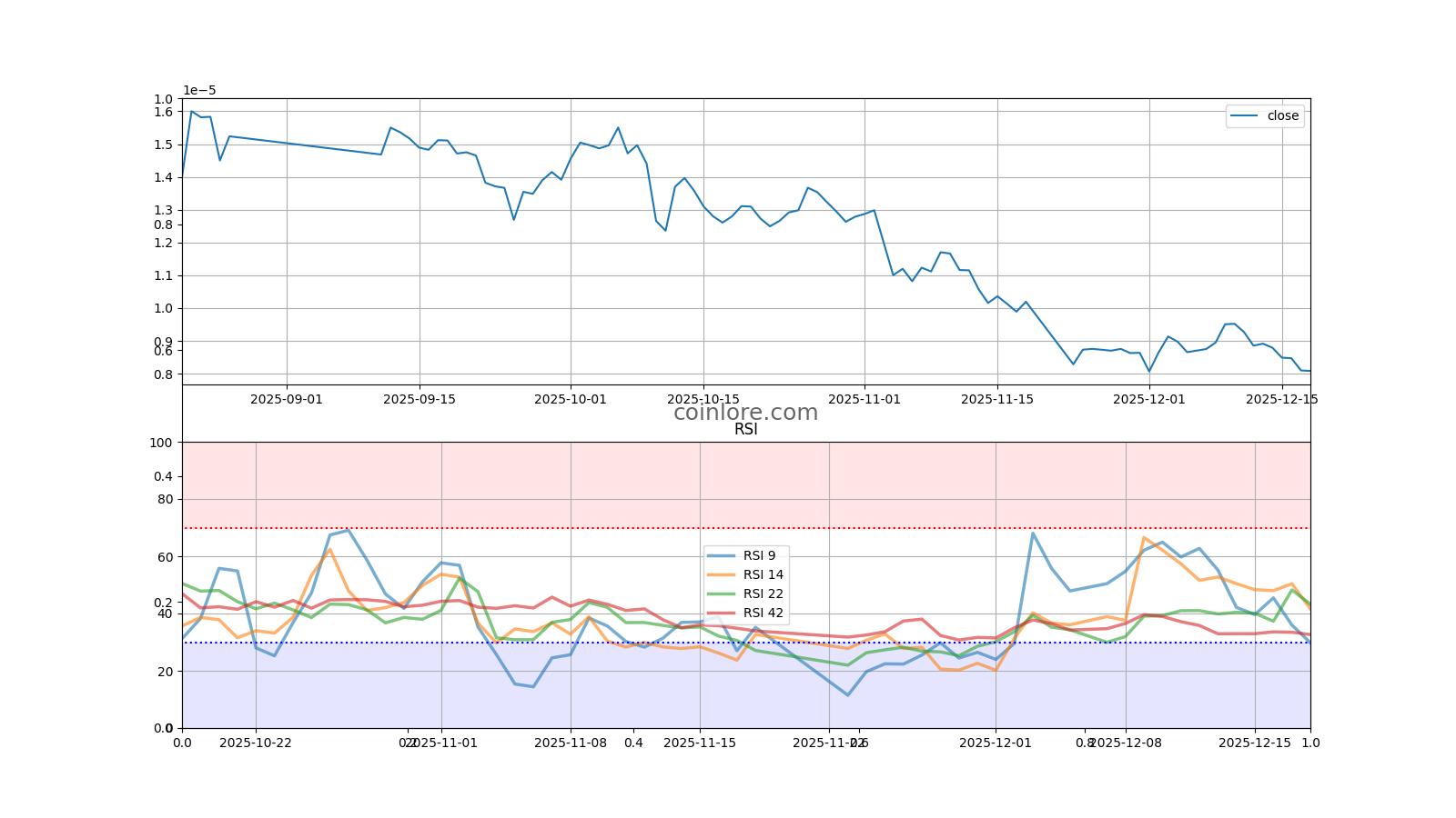 Mogutou RSI indicator