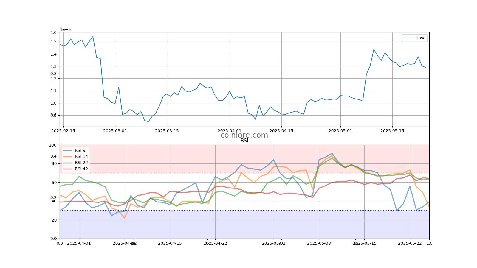 Mogutou RSI indicator