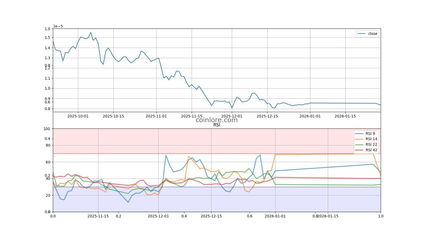 Mogutou RSI indicator