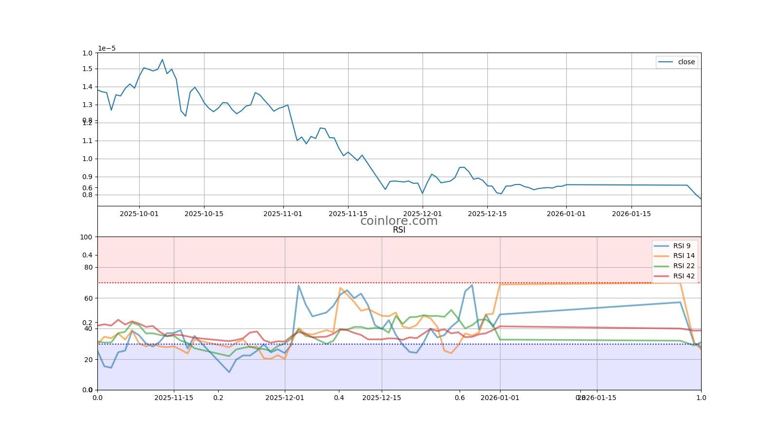 Mogutou RSI indicator