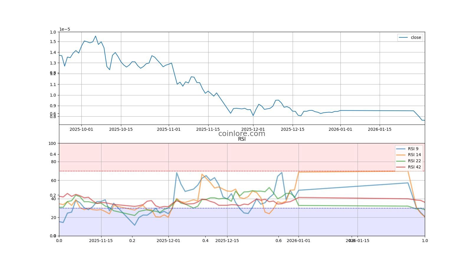 Mogutou RSI indicator