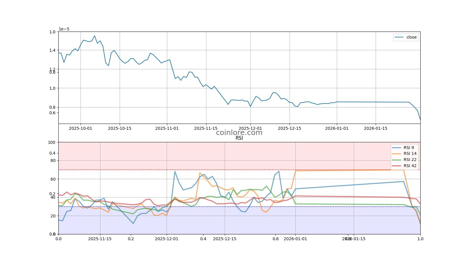 Mogutou RSI indicator
