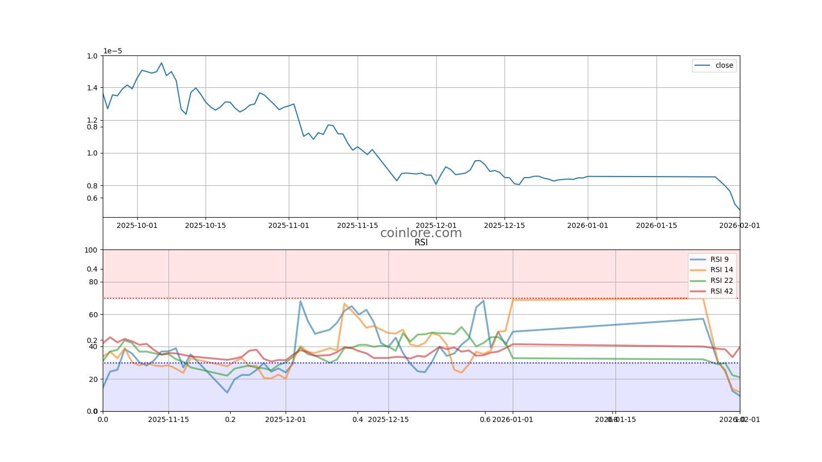 Mogutou RSI indicator