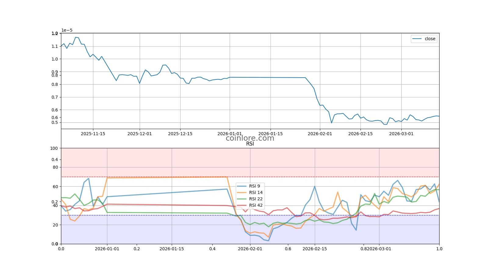 Mogutou RSI indicator