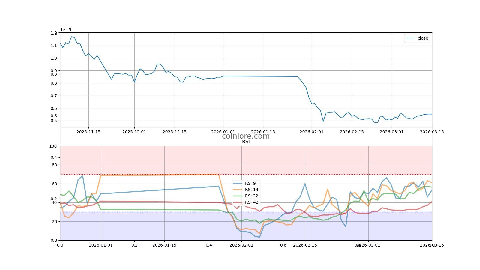 Mogutou RSI indicator