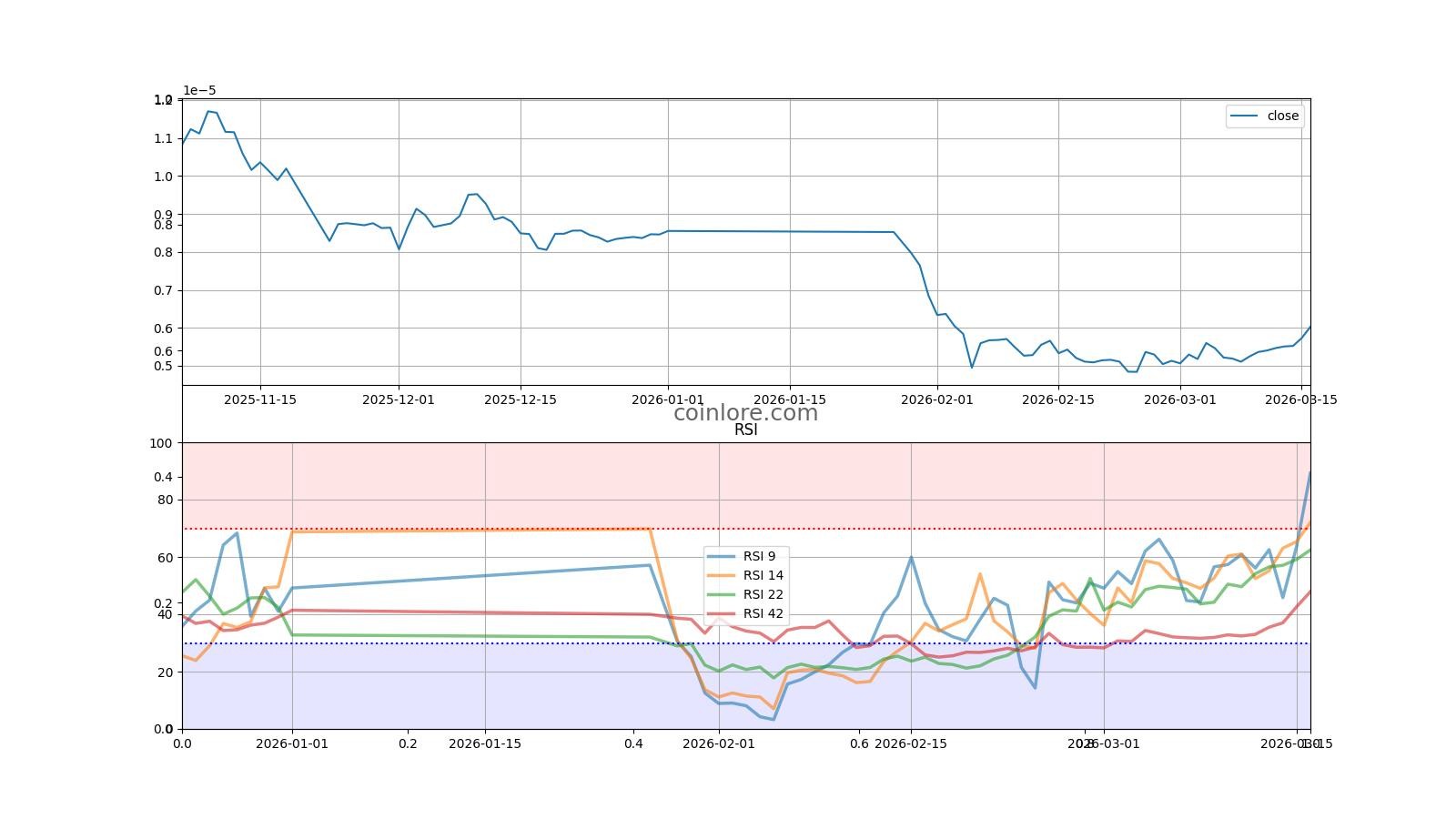 Mogutou RSI indicator