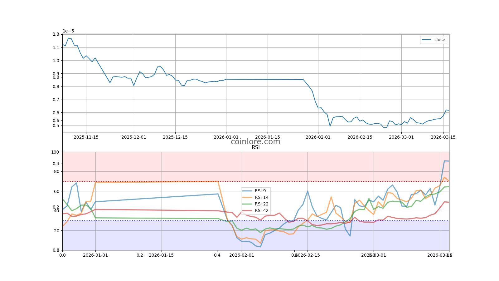 Mogutou RSI indicator