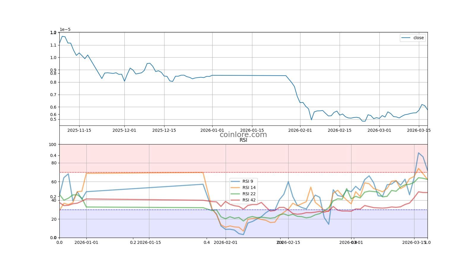 Mogutou RSI indicator