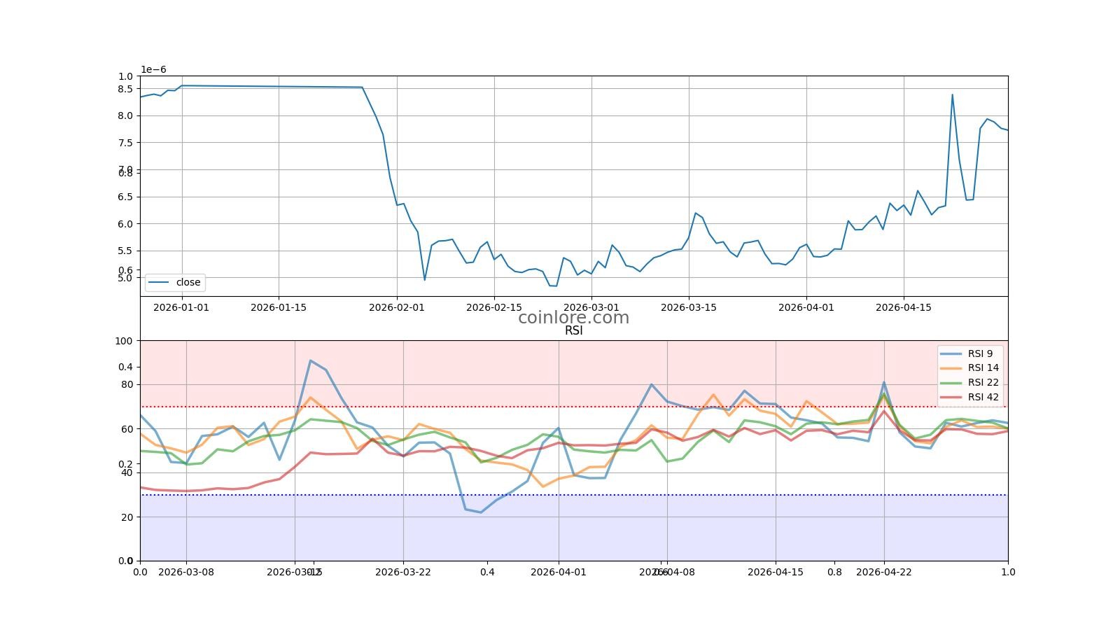 Mogutou RSI indicator