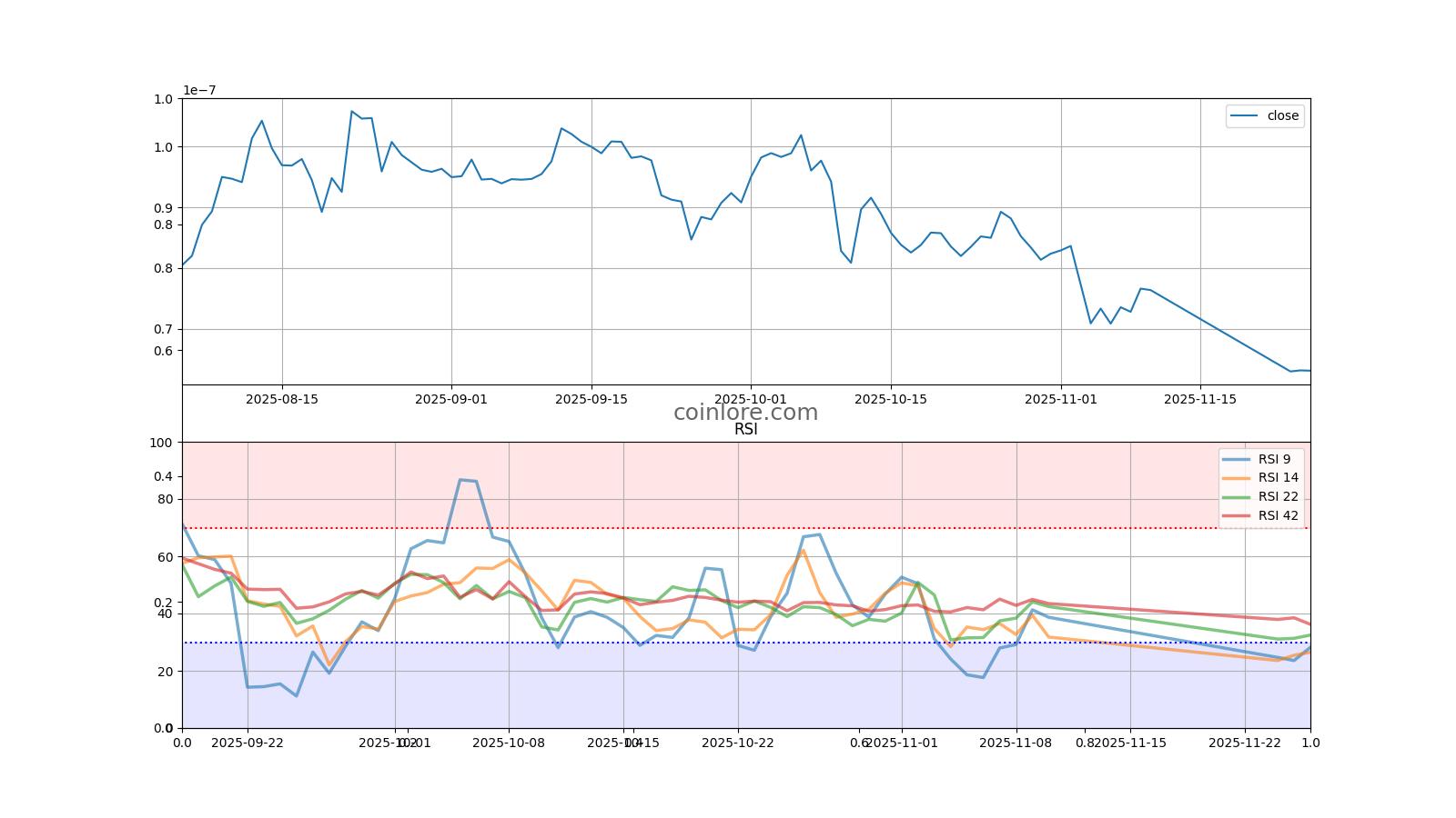 Mohameme Bit Salman RSI indicator