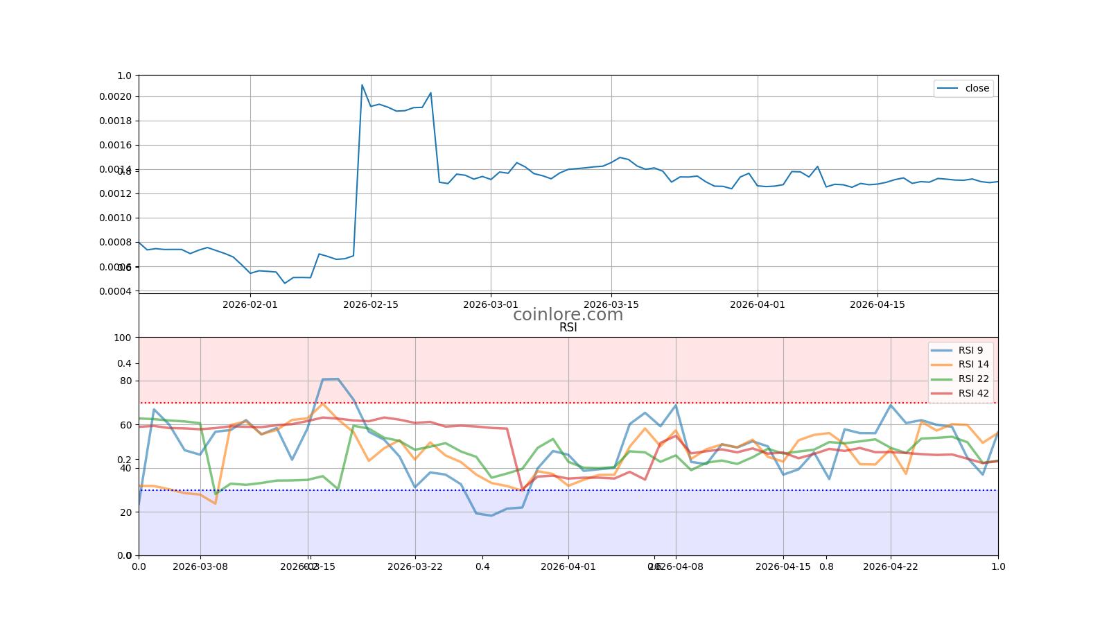 MojoCoin RSI indicator