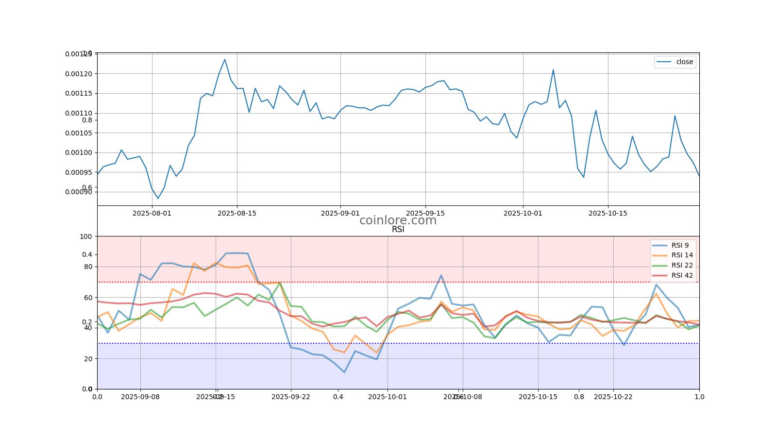 MojoCoin RSI indicator