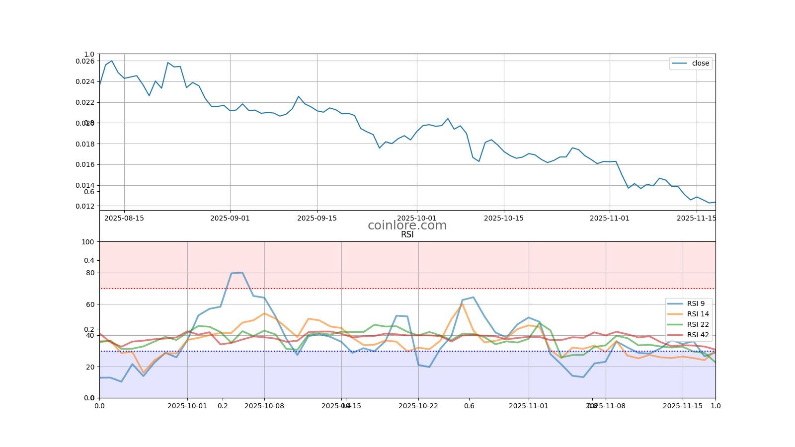 MollarsToken RSI indicator