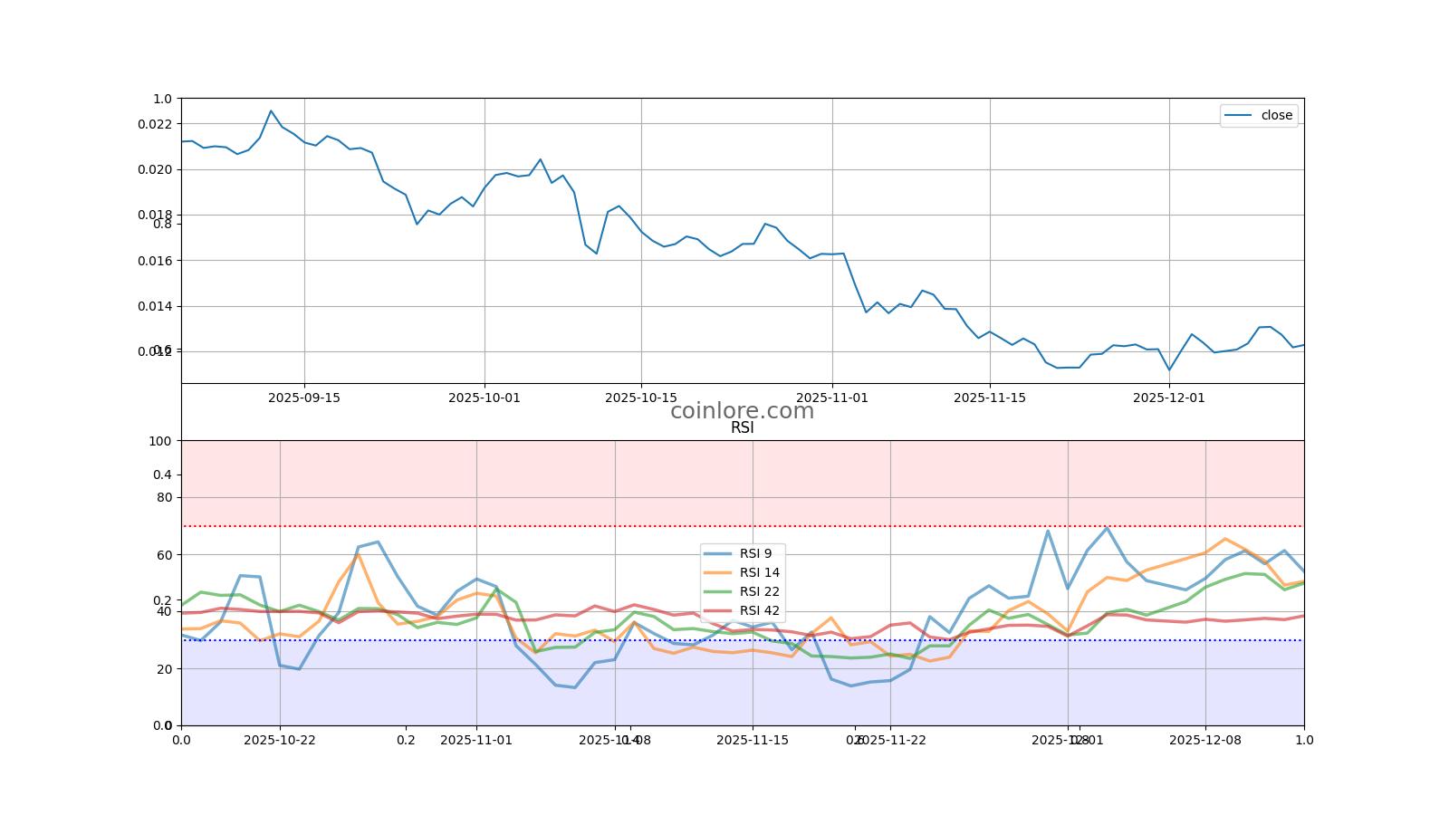 MollarsToken RSI indicator
