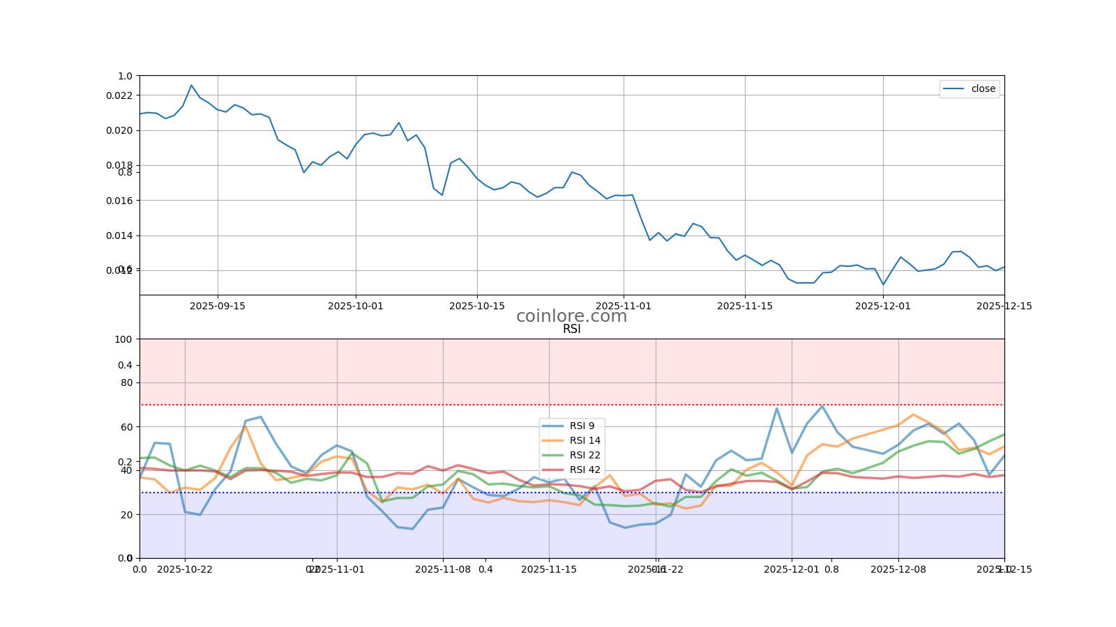 MollarsToken RSI indicator