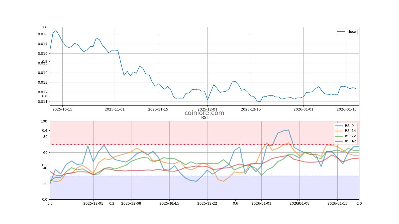 MollarsToken RSI indicator