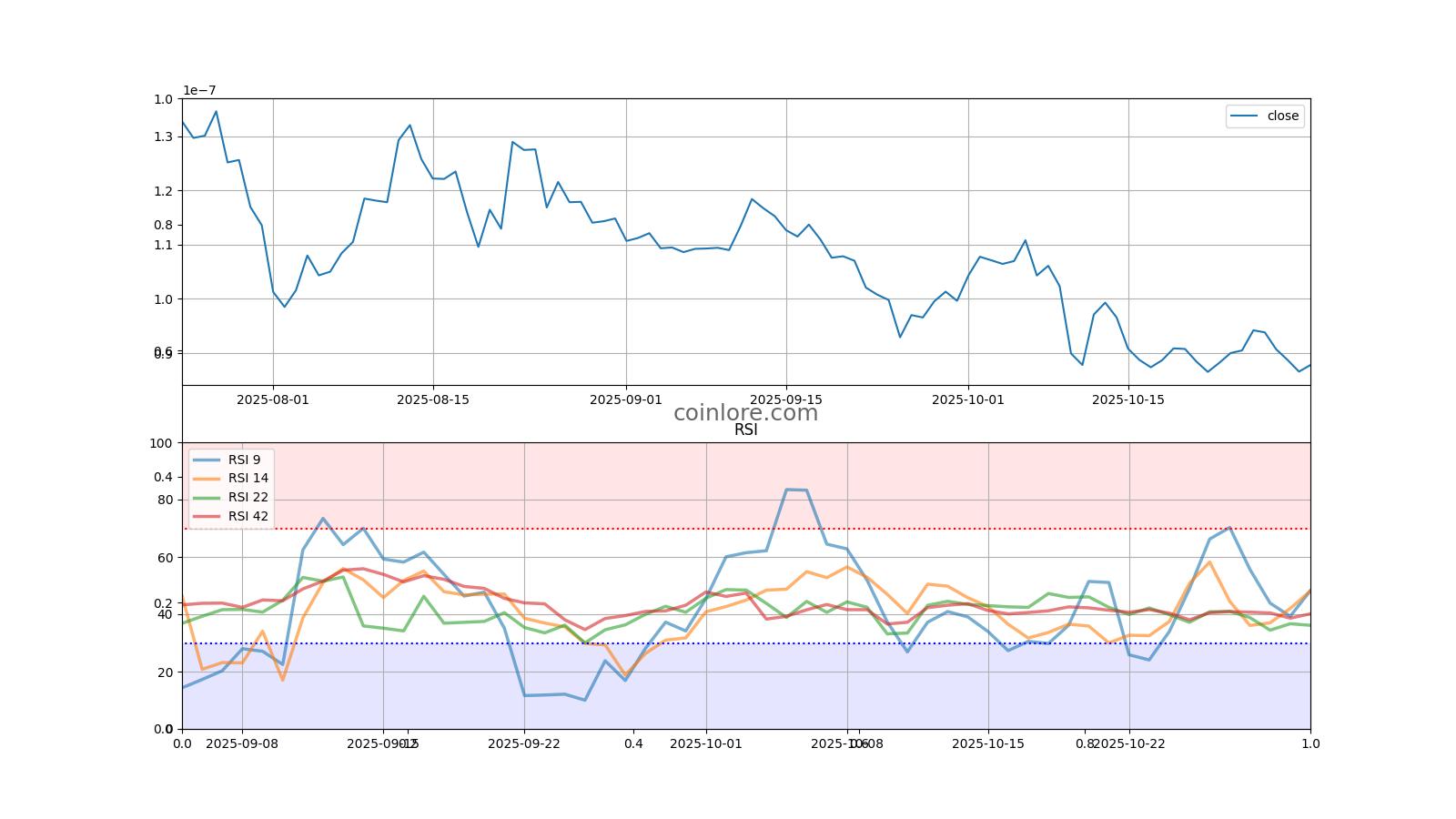 Molly RSI indicator
