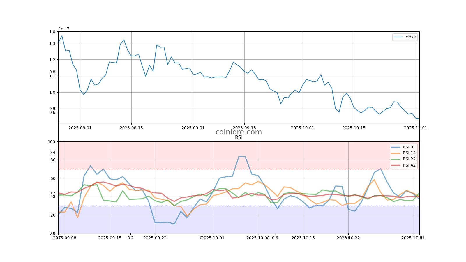 Molly RSI indicator