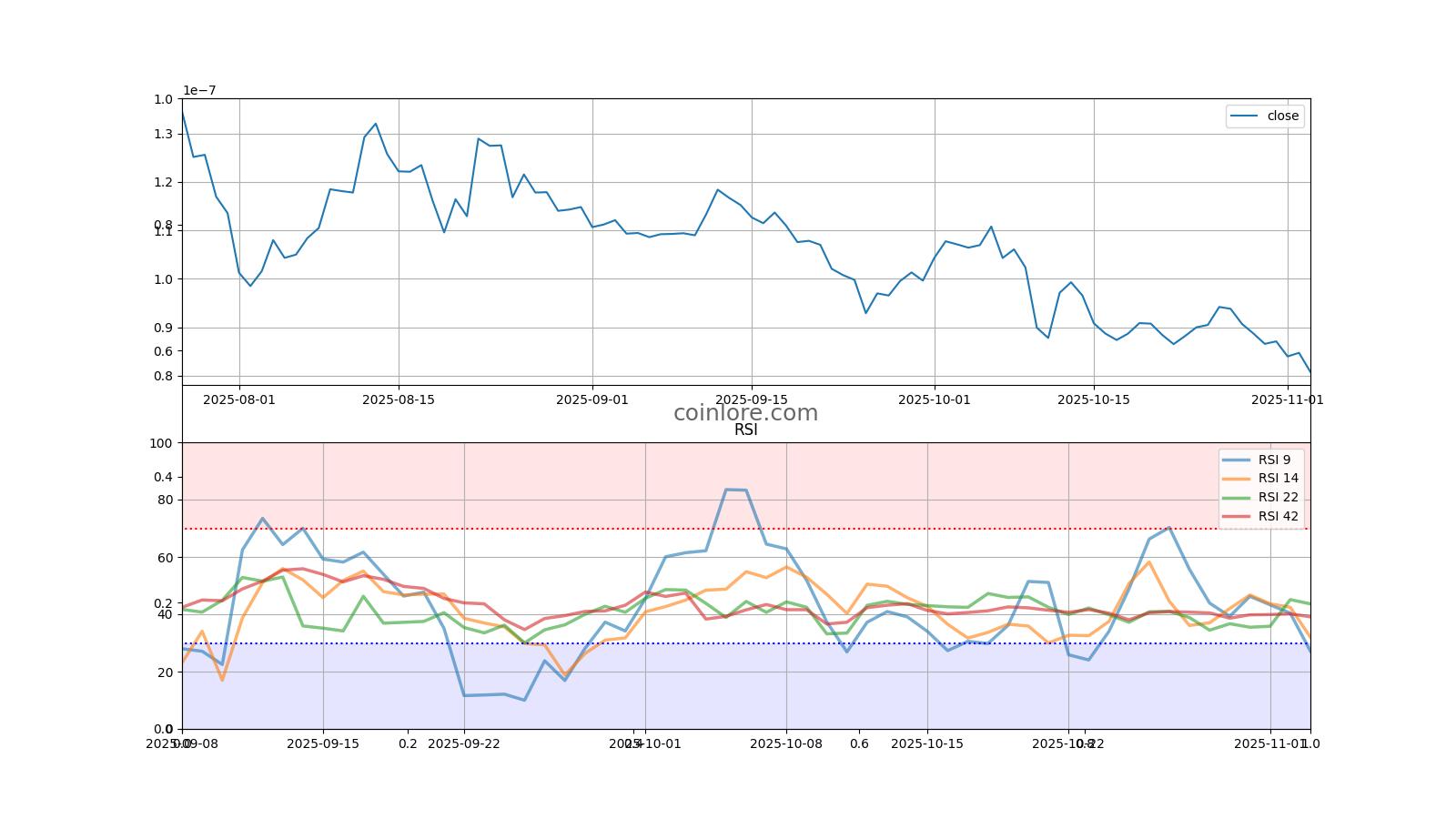 Molly RSI indicator