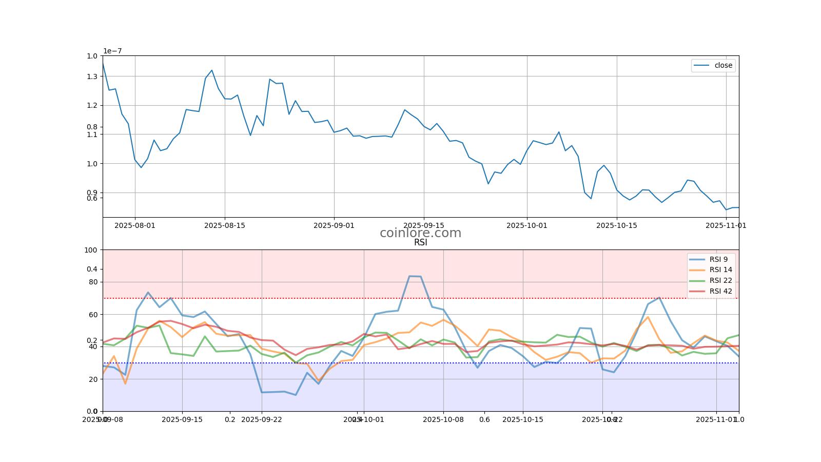 Molly RSI indicator