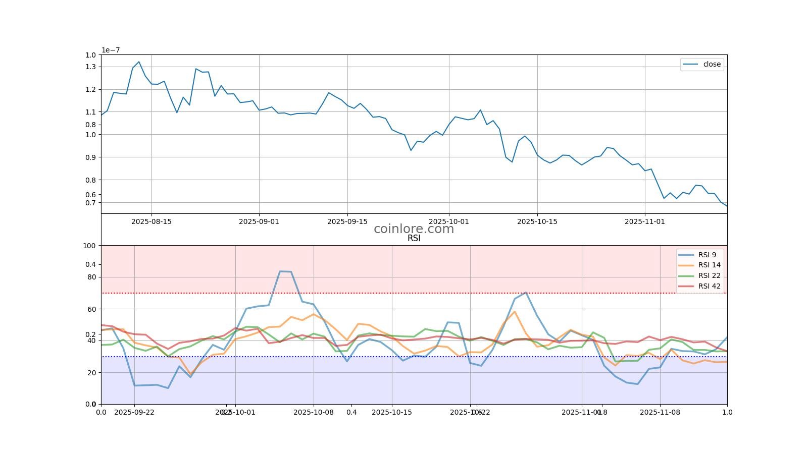 Molly RSI indicator