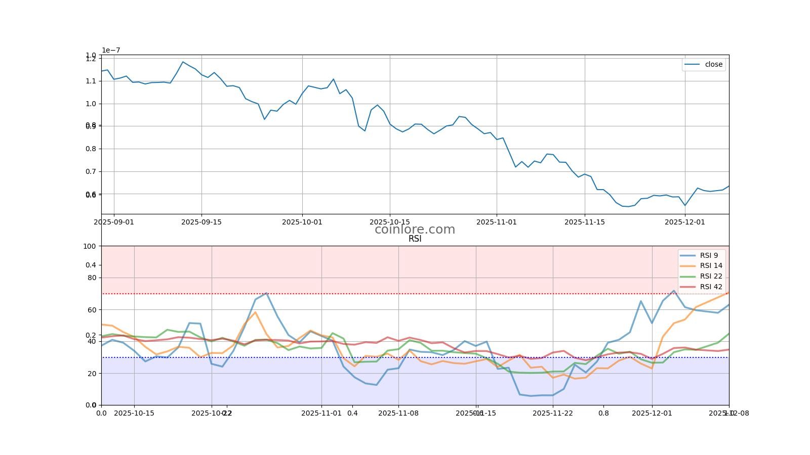 Molly RSI indicator