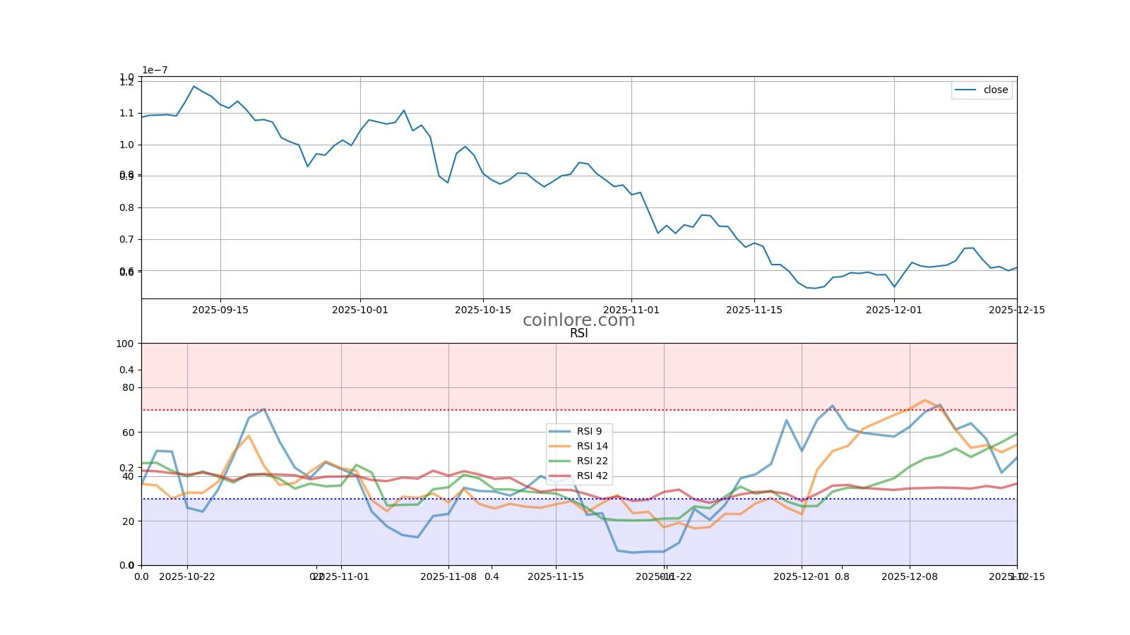 Molly RSI indicator
