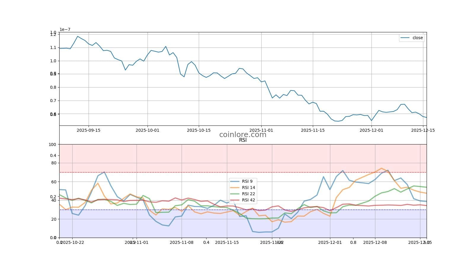 Molly RSI indicator