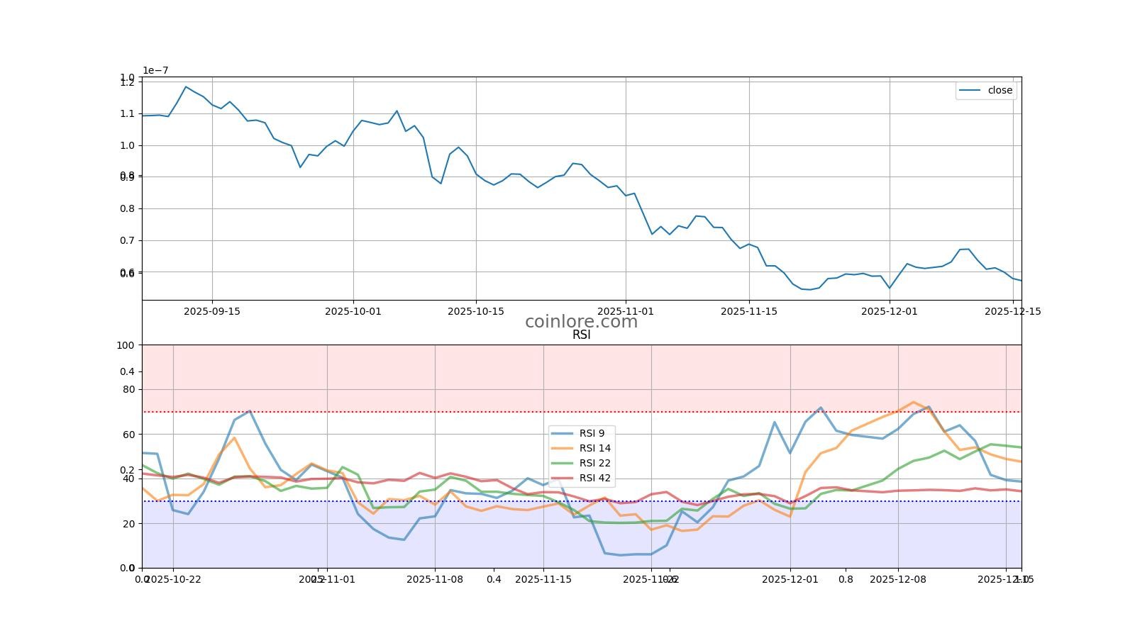 Molly RSI indicator