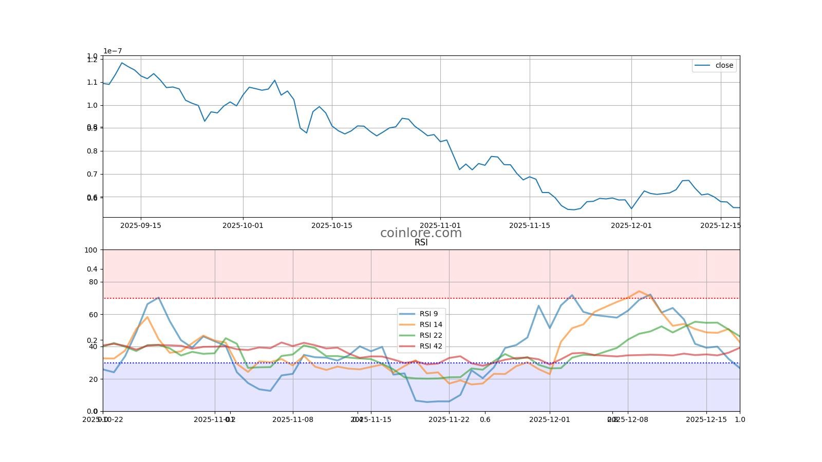 Molly RSI indicator