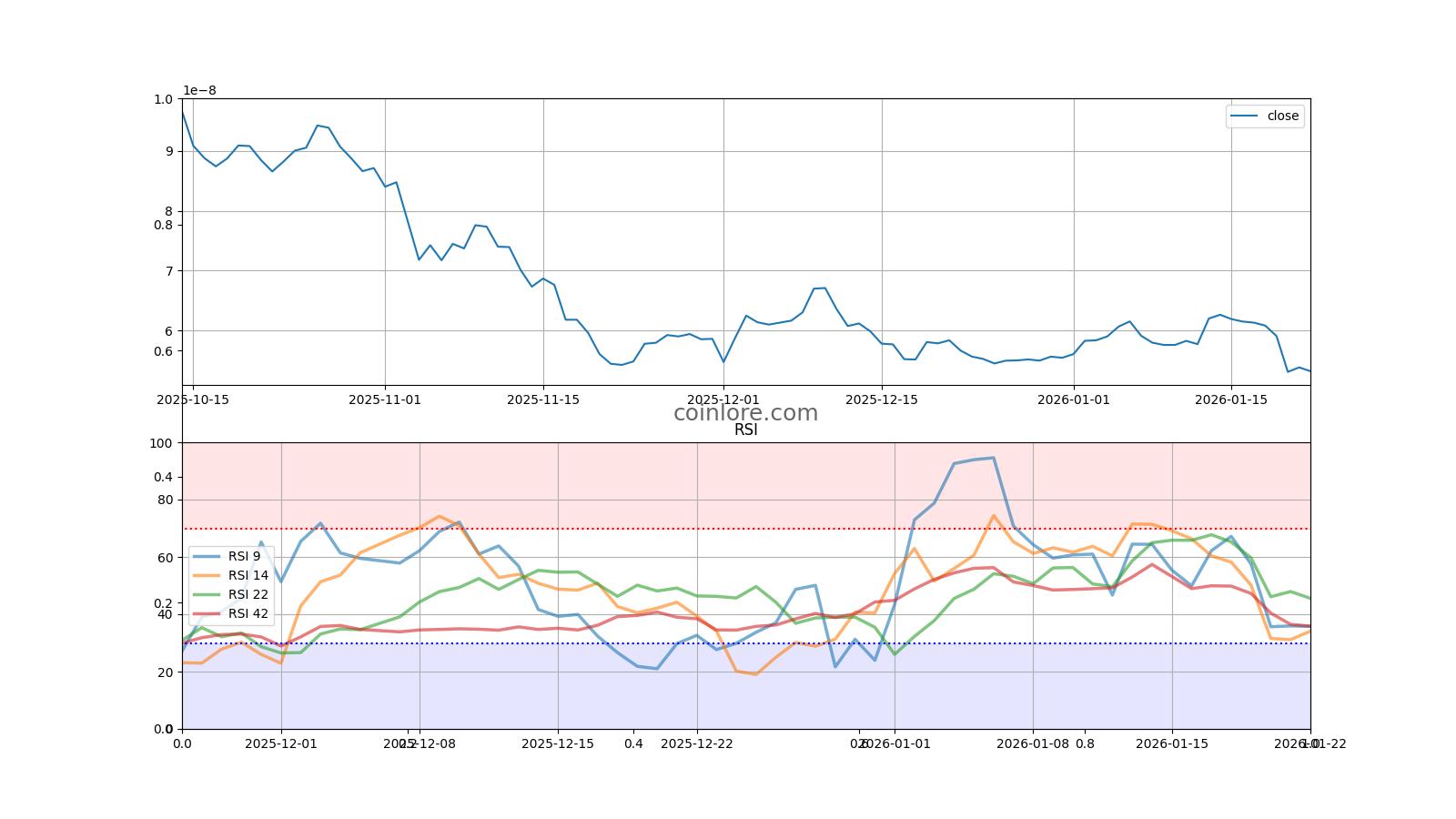 Molly RSI indicator